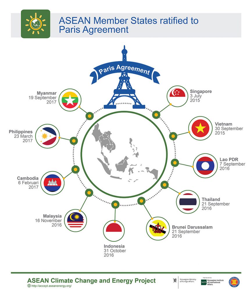 ASEAN Member Staff Ratified to Paris Agreement - ASEAN Climate Change ...