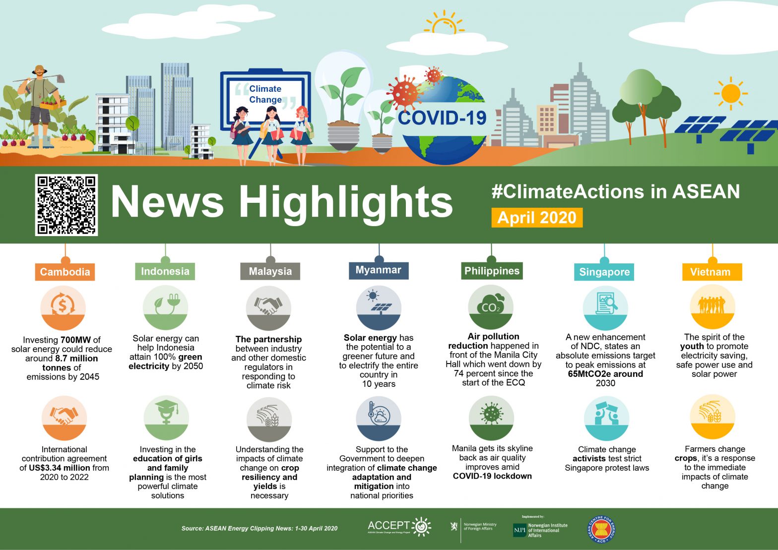 News Highlights (April 2020) - ASEAN Climate Change and Energy Project ...