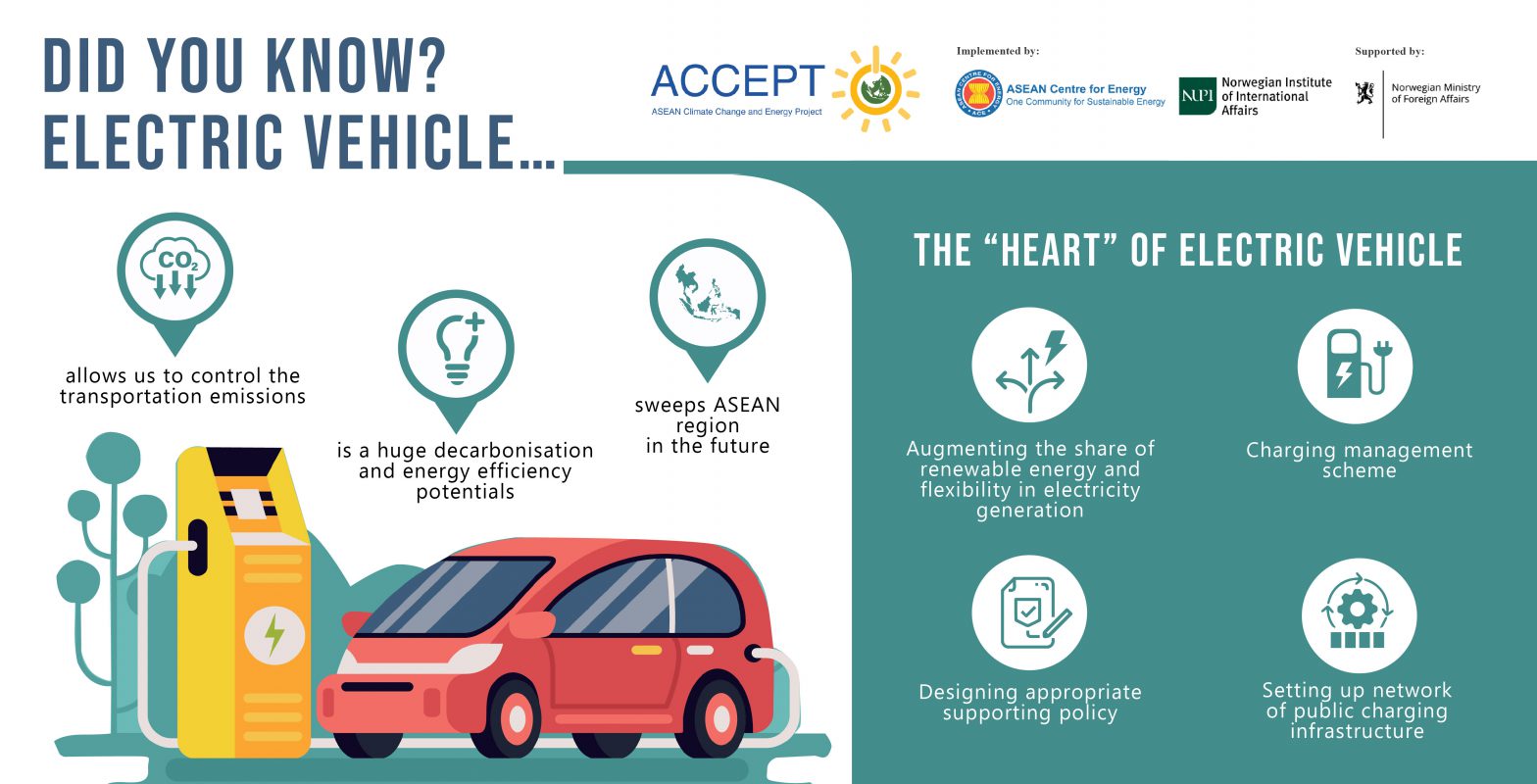 How Southeast Asia Could Jump in and Ride the Wave of Electric Vehicle