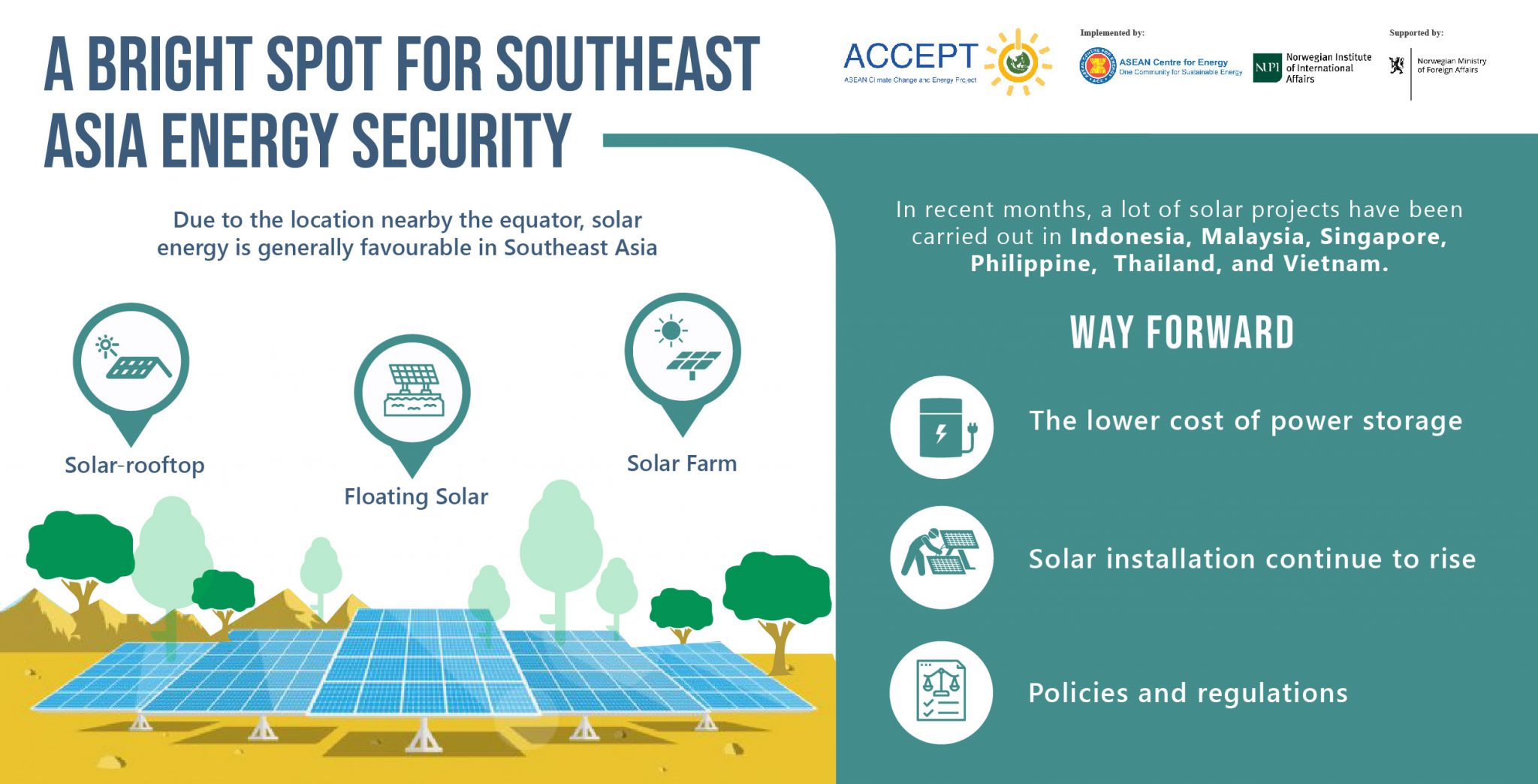 A Bright Spot for Southeast Asia Energy Security - ACCEPT
