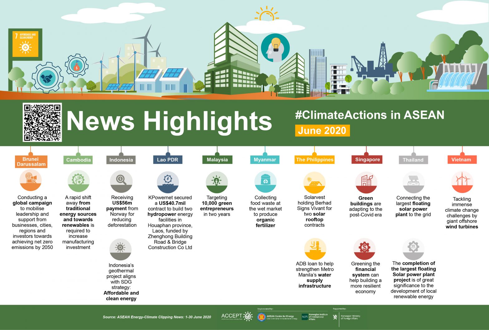 News Highlights (June 2020) - ASEAN Climate Change and Energy Project (ACCEPT)