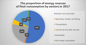 Vietnam‘s Energy Development in the Context of Climate Change