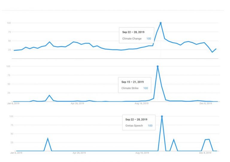 The Power of Social Media to Fight Climate Change - ACCEPT