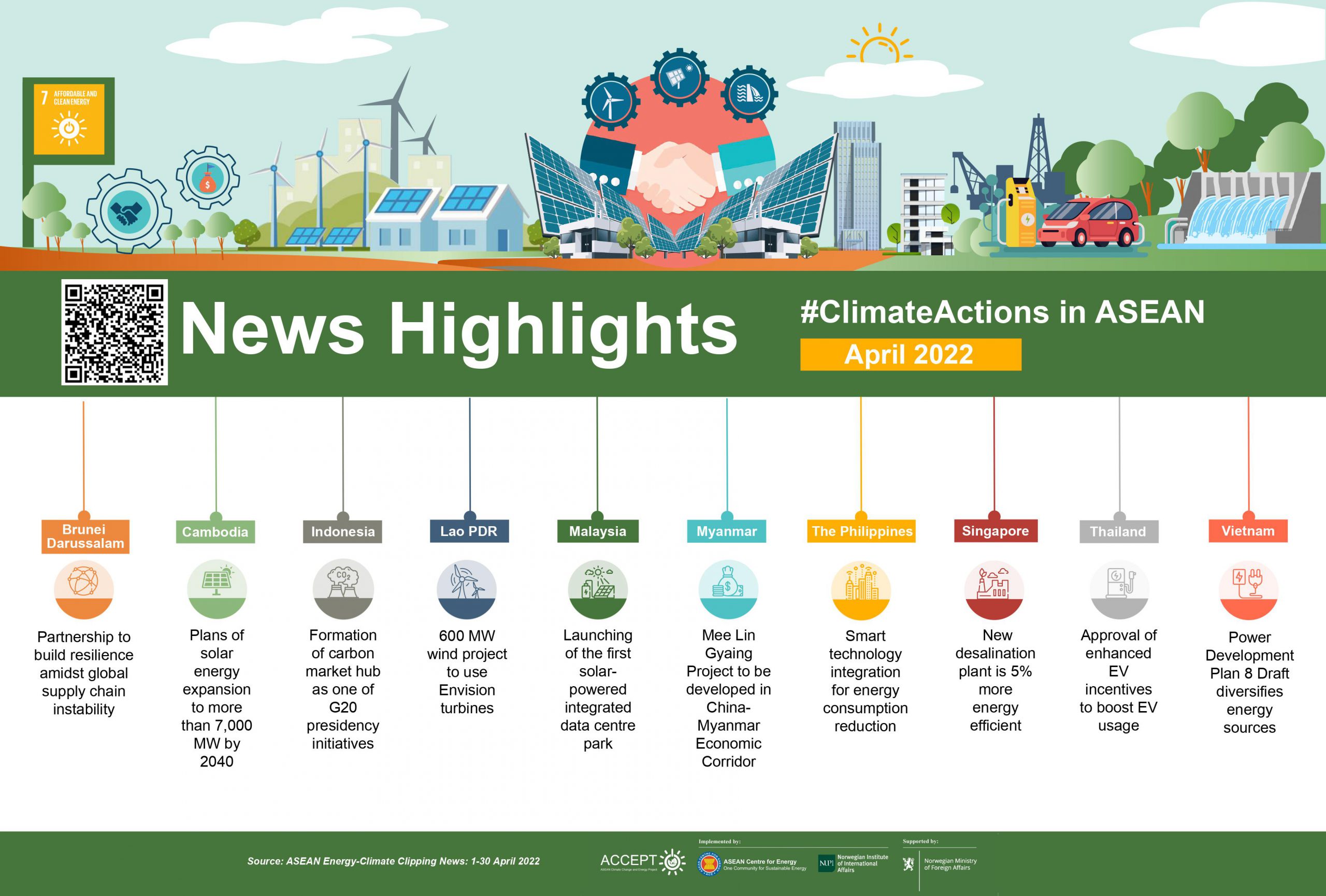 News Highlights April 2022 ASEAN Climate Change And Energy Project