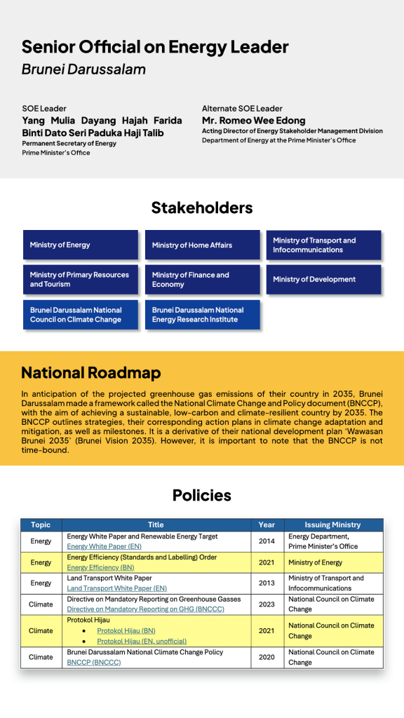 Brunei Darussalam - ASEAN Climate Change and Energy Project
