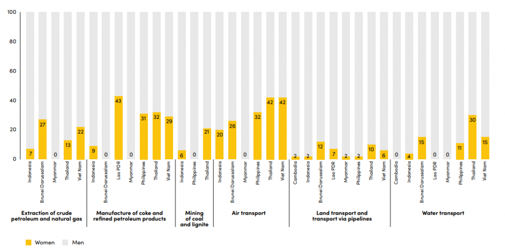 Empowerment And the Role of Women in the Renewable Energy Sector
