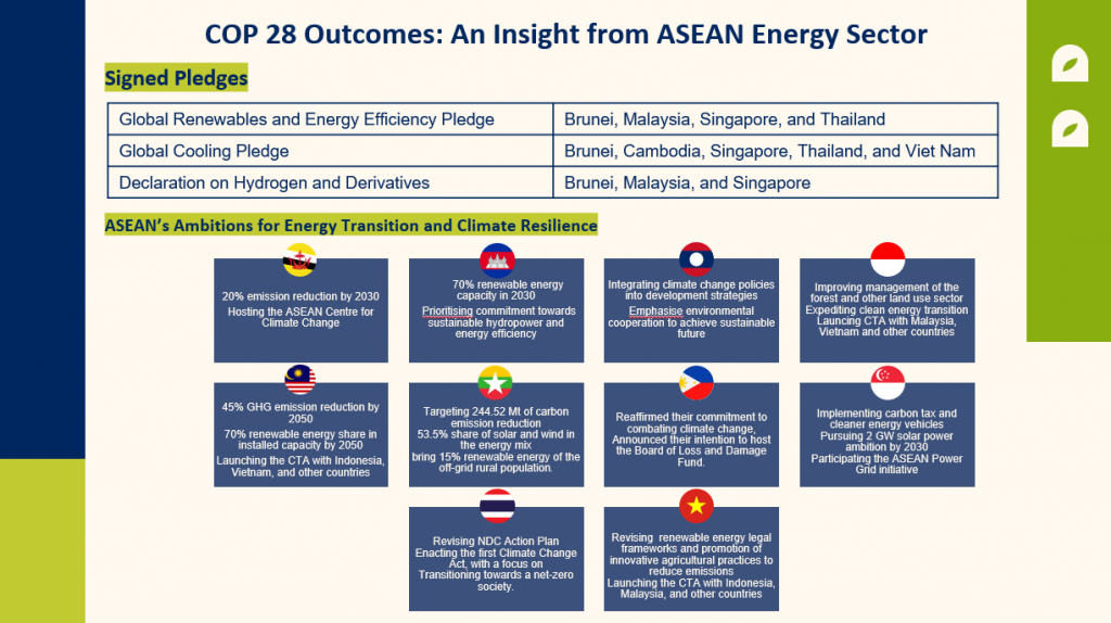 Evaluating the Outcome of COP28 to Bolster ASEAN’s Climate Action ...