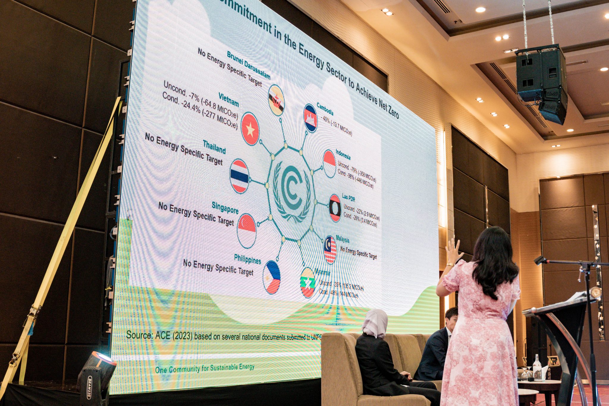 Witnessing ASEAN Youth Movement on Climate Resilience through the ASEAN Youth Economic Forum ...